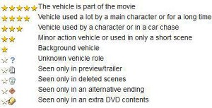 Internet Movie Car Database rating guide | CLASSIC CARS TODAY ONLINE